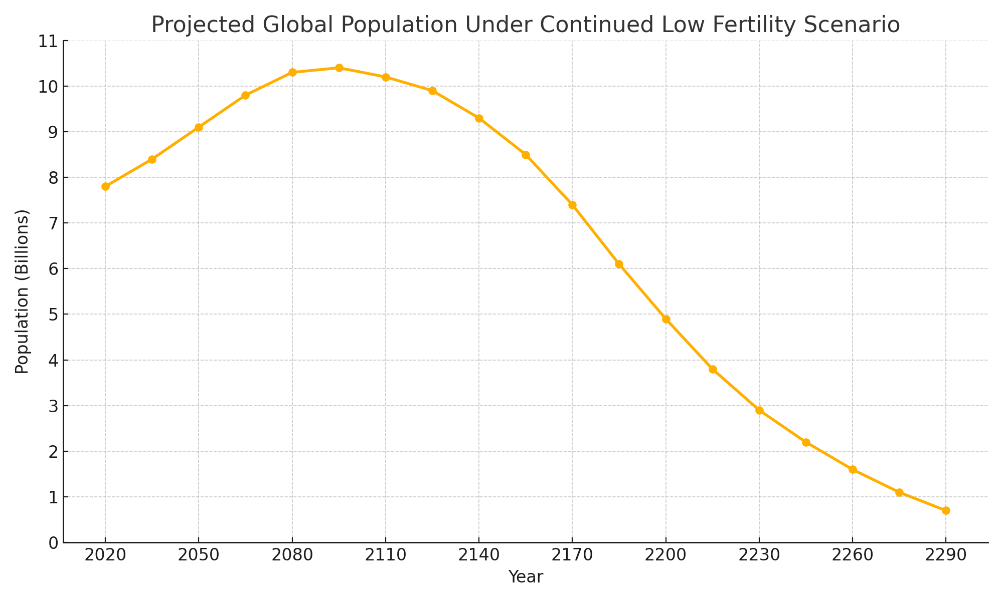 Is Humanity Heading Toward a Population Collapse? - Zolute Network